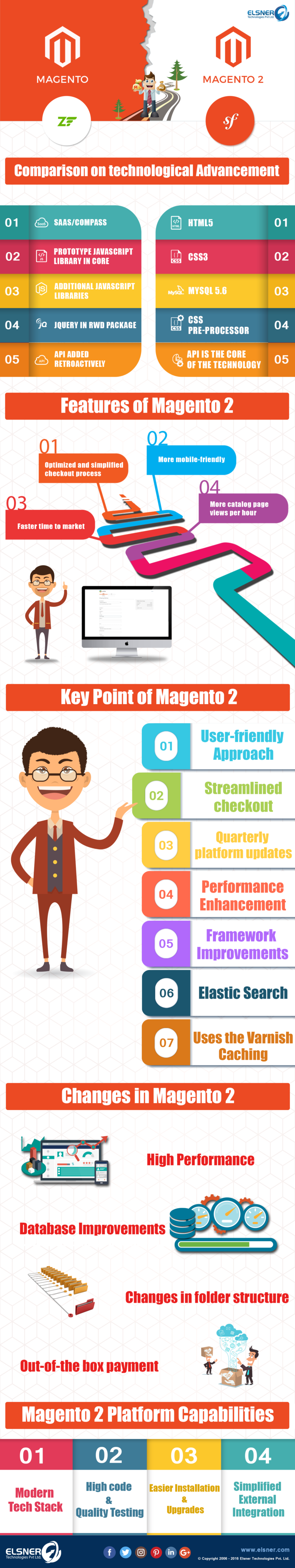 What's the Difference Between Magento And Magento 2