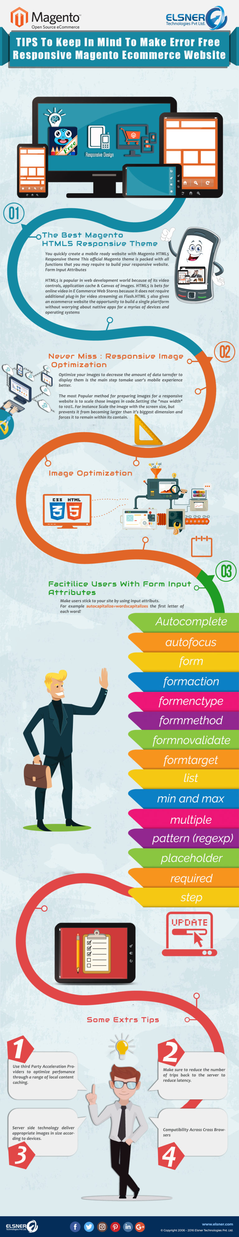 Error-free Tips for Responsive Magento Ecommerce Website