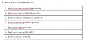 How to implement heatmap.js with PHP?