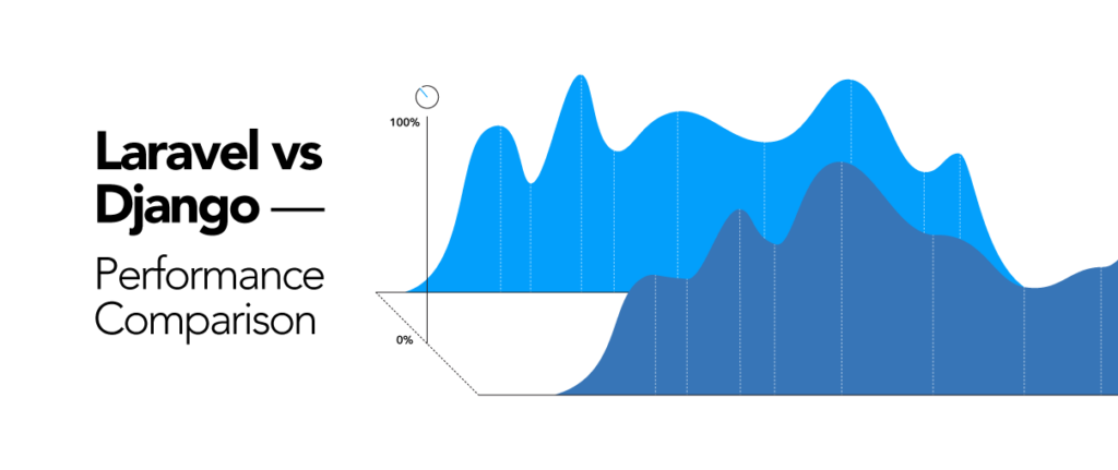 In-Depth Comparison Between Django vs Laravel