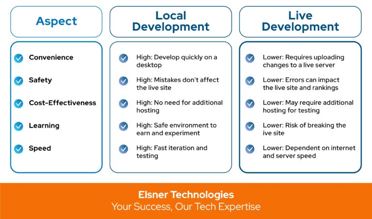 WordPress vs WordPress Studio for Simple Local Development