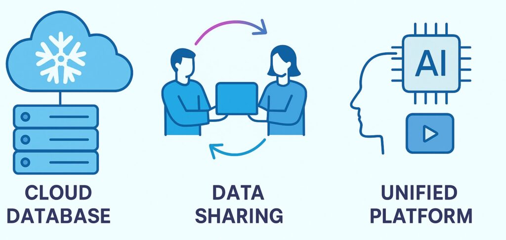 Simple Snowflake Guide: Cloud Data Platform Explained