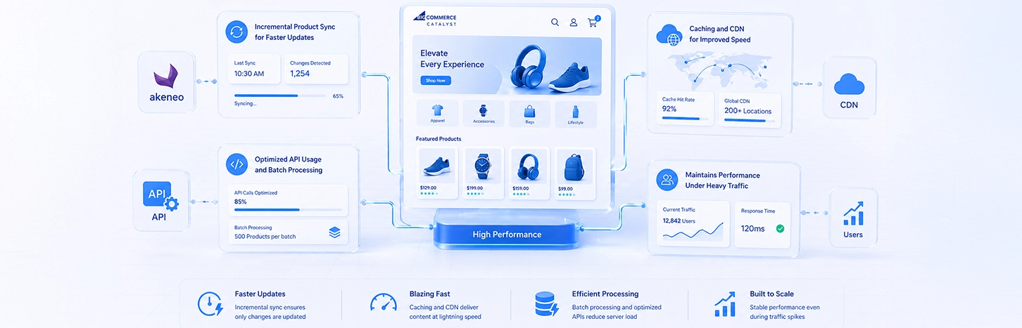Matrix Electronics 0.4M+ Product Scale Success Story